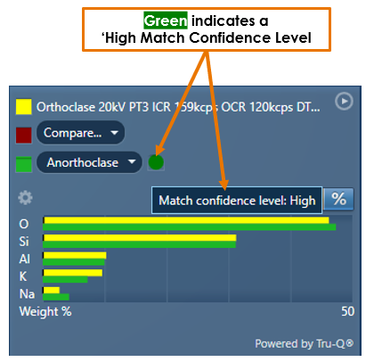 An Introduction to Sample Identification with AZtecMatch - Oxford Instruments